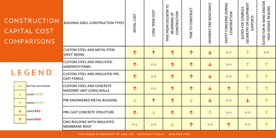 Key Ways That Construction Type Can Affect Facility Construction ...